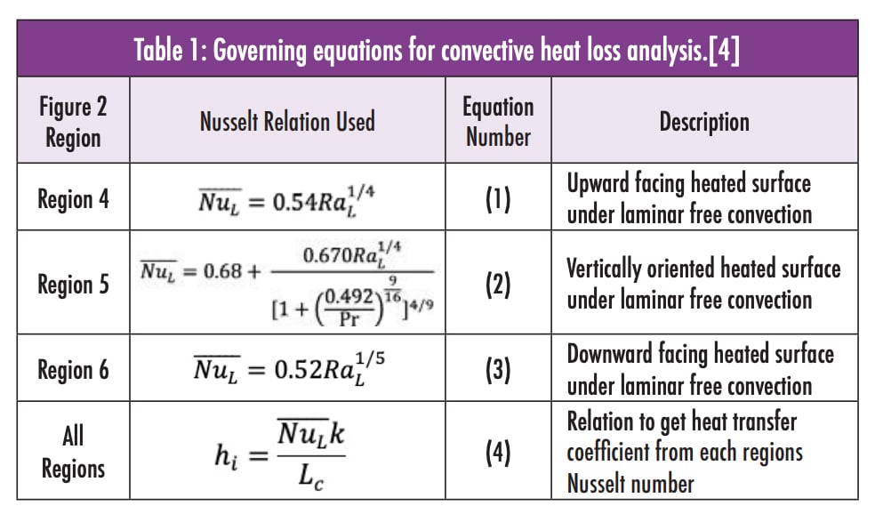 headset-table1 | Electronics Cooling