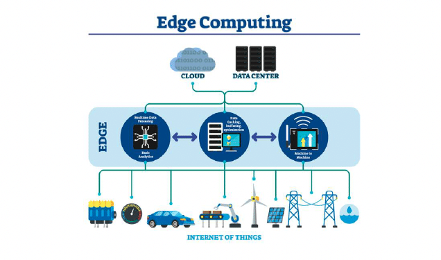 Edge Server-Design Considerations | Electronics Cooling