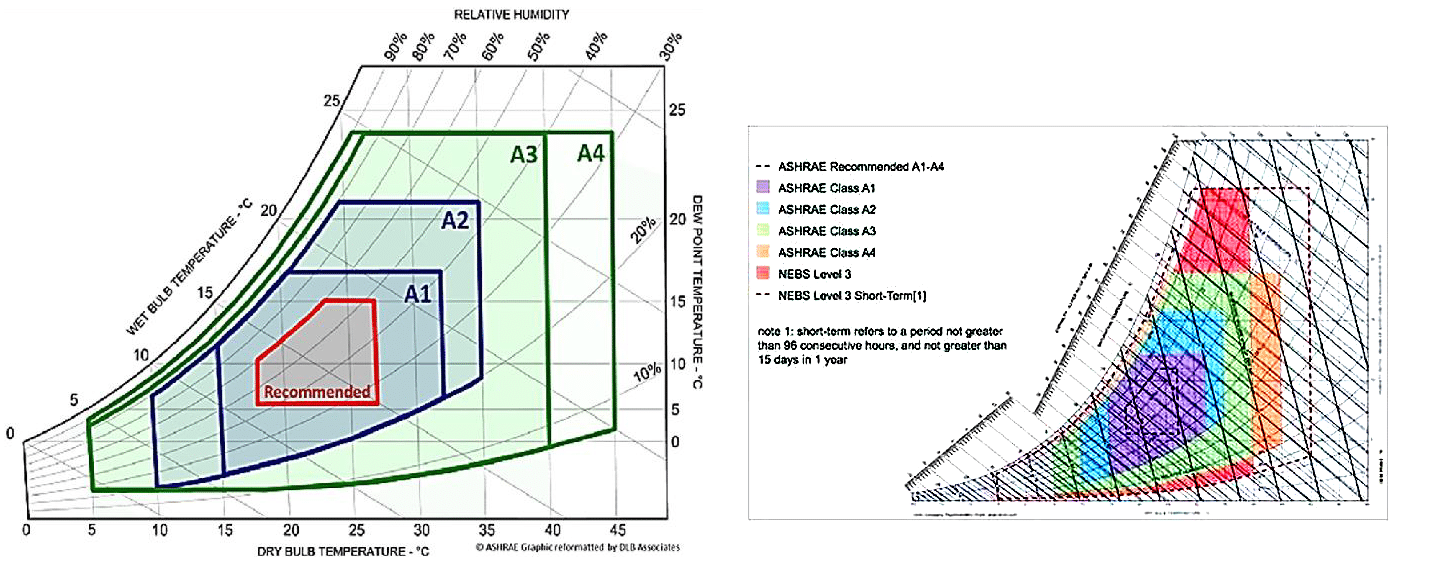 Edge Server-Design Considerations | Electronics Cooling