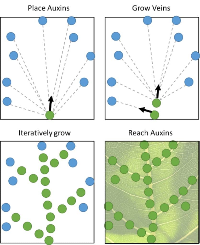 Generative Design for Electronics Cooling | Electronics Cooling