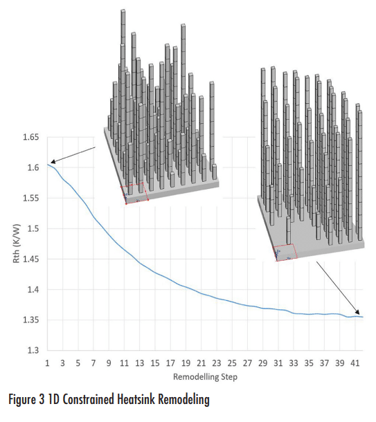 A Heatsink Remodeling Methodology | Electronics Cooling