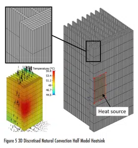 Figure 5 | Electronics Cooling