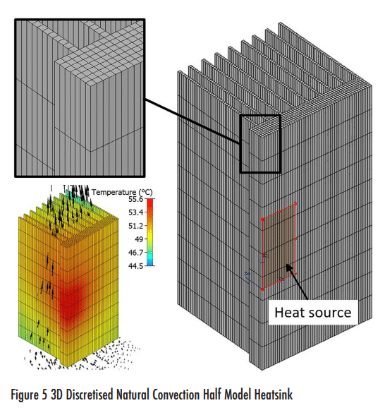 A Heatsink Remodeling Methodology | Electronics Cooling