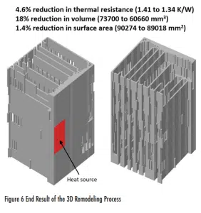 Figure 6 | Electronics Cooling