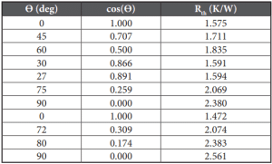 Table 1 EC | Electronics Cooling