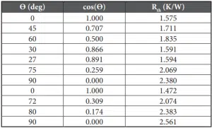 Table 1 EC | Electronics Cooling