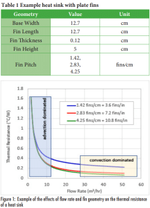 Fan Cooling - Part 1: Determining Flow Rate | Electronics Cooling