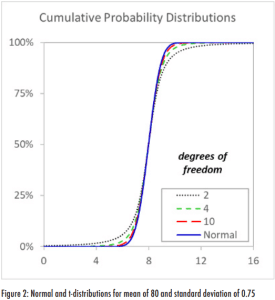 Figure 2 | Electronics Cooling
