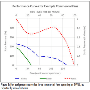 Fan Cooling - Part 1: Determining Flow Rate | Electronics Cooling
