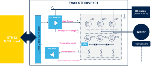 EVALSTDRIVE101 basic block diagram | Electronics Cooling