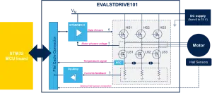 EVALSTDRIVE101 basic block diagram | Electronics Cooling
