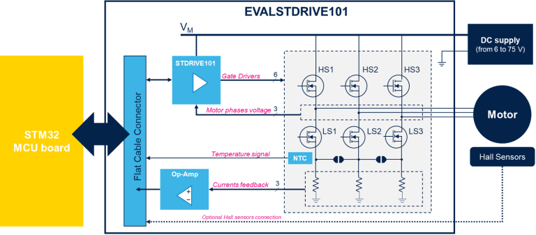 Thermally Optimizing a High-Power PCB for Battery Powered Electronics | Electronics Cooling