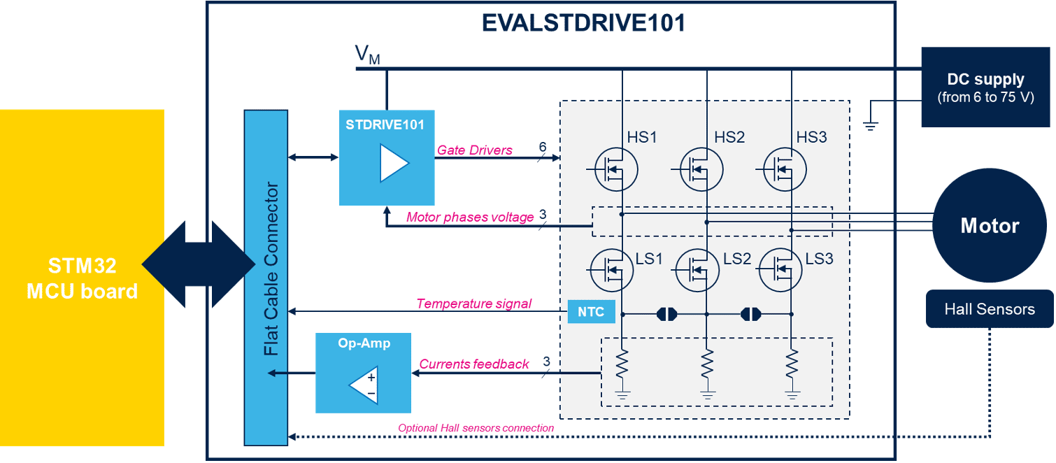 Thermally Optimizing a High-Power PCB for Battery Powered Electronics ...