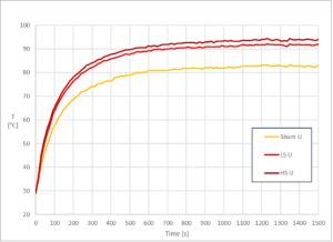 Figure 8- Measured thermal transient curve | Electronics Cooling