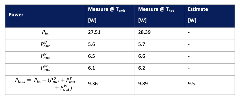 Thermally Optimizing a High-Power PCB for Battery Powered Electronics ...