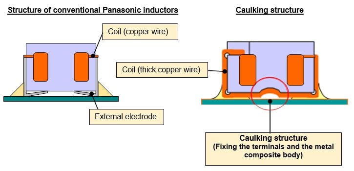 Panasonic Commercializes a Surface Mounted Automotive Power ...