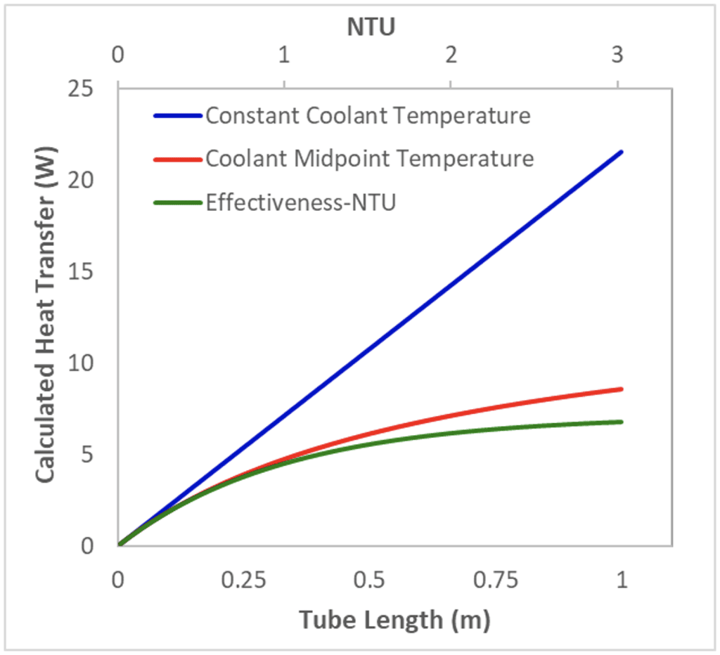 Calculation Corner: Advective Thermal Resistance | Electronics Cooling