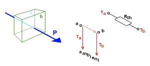 StrucF_Fig5 | Electronics Cooling