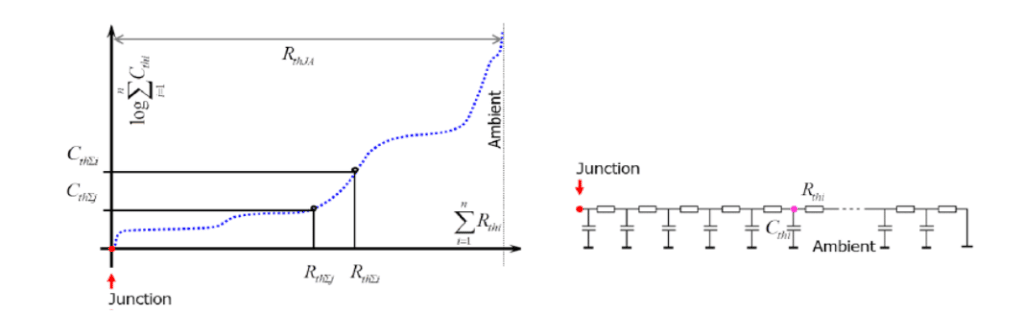 Structure Functions: The Universal Tools for Thermal Design, Testing ...
