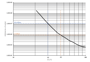 TQA_Fig1 | Electronics Cooling
