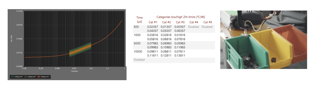 Thermal Quality Assessment of Semiconductor Components | Electronics Cooling