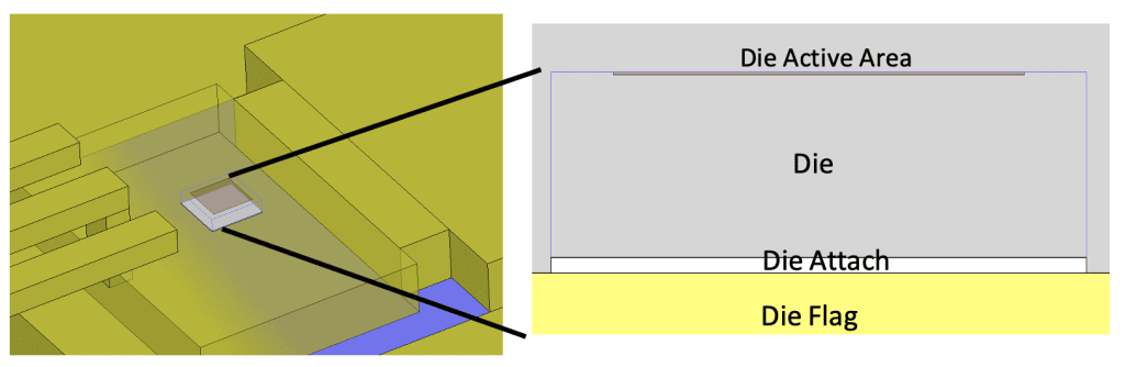 Thermal Quality Assessment of Semiconductor Components | Electronics Cooling