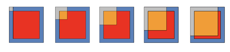 Thermal Quality Assessment of Semiconductor Components | Electronics Cooling