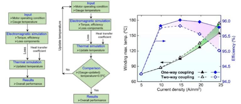 Electric Motor Thermal Management for Green Transportation ...