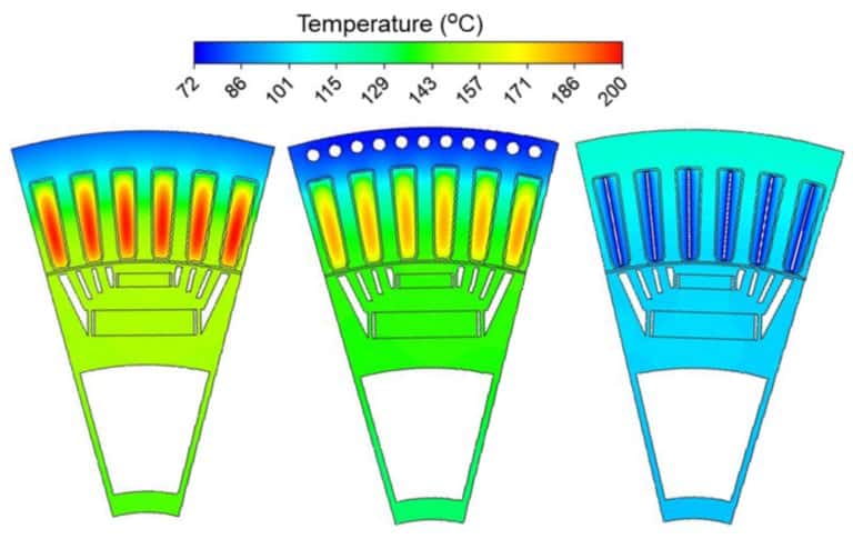 Electric Motor Thermal Management for Green Transportation ...