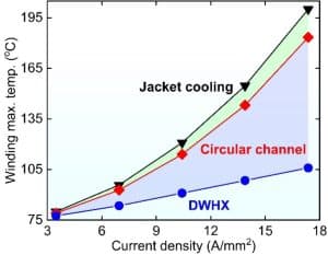 Art2-img9 | Electronics Cooling