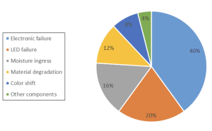 LED_Fig1 | Electronics Cooling