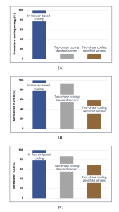 Nokia_Fig4 | Electronics Cooling