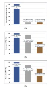 Nokia_Fig4 | Electronics Cooling