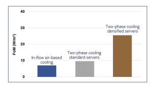 Nokia_Fig5 | Electronics Cooling