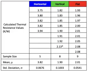 Table1_21Summer_SC | Electronics Cooling