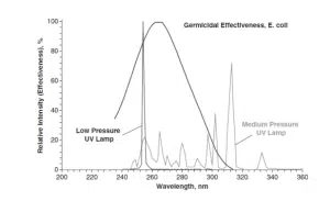 UAir_Fig1 | Electronics Cooling