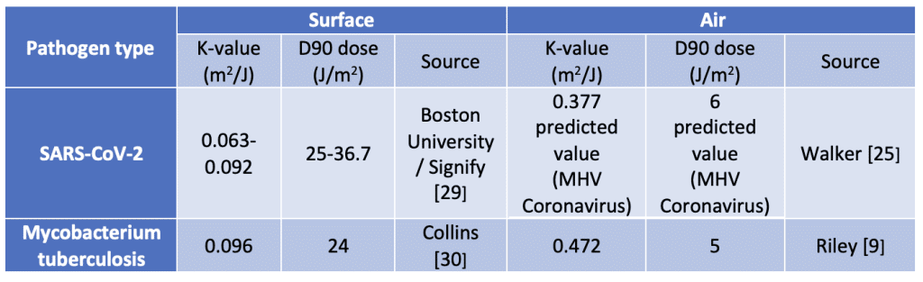 UAir_Table1 | Electronics Cooling
