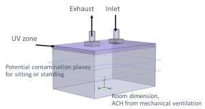 Uair_Fig2 | Electronics Cooling