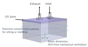 Uair_Fig2 | Electronics Cooling