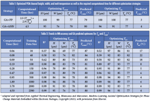 Art-5-table1 | Electronics Cooling