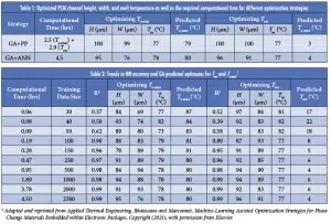 Art-5-table1 | Electronics Cooling