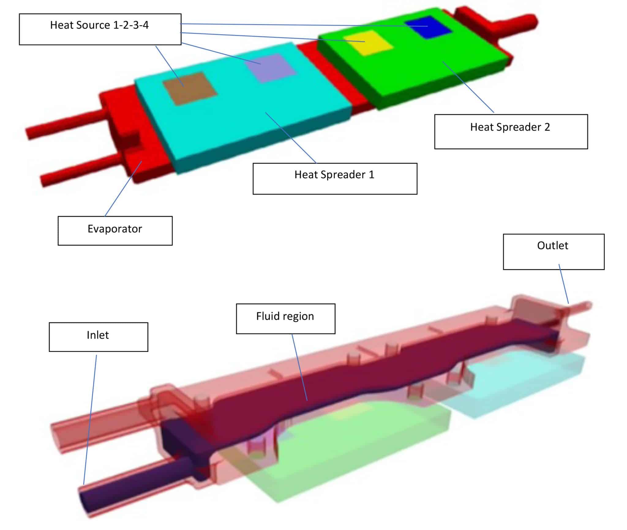 Breaking Grounds with Generative Design for Two-phase Cooling of ...