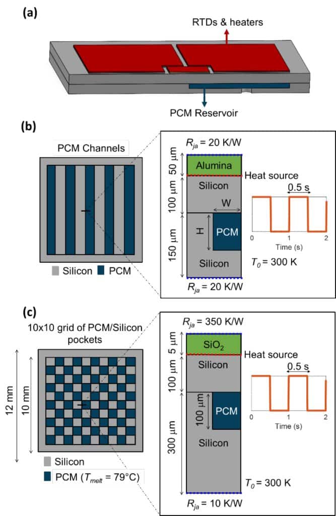Machine Learning Optimization to Boost the Effectiveness of Phase ...