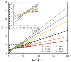 Art6-5 | Electronics Cooling