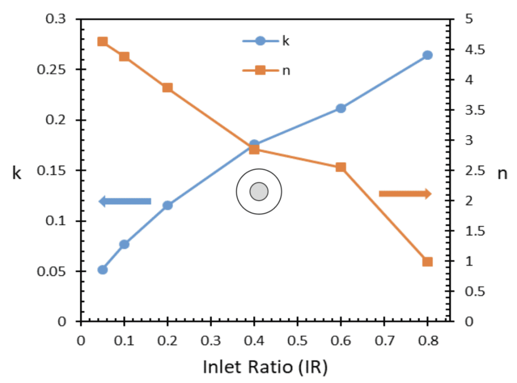 Heat Transfer and Pressure Drop Correlations for Manifold Microchannel ...