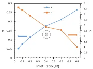 Art6-6 | Electronics Cooling