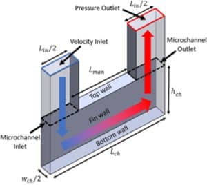 Heat Transfer and Pressure Drop Correlations for Manifold Microchannel ...