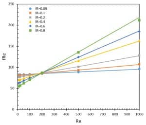 Art6-Img4 | Electronics Cooling