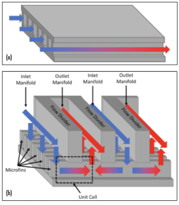 Heat Transfer and Pressure Drop Correlations for Manifold Microchannel ...
