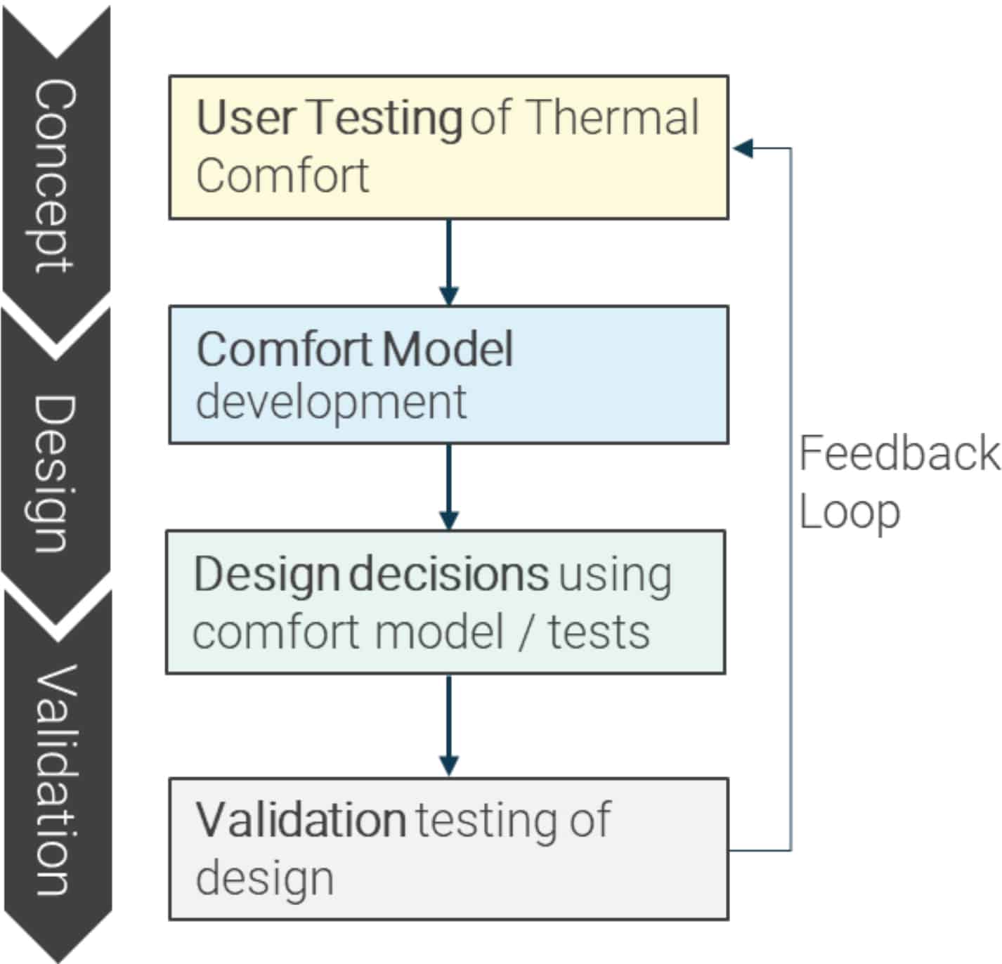 Thermal Comfort Considerations for Electronics Cooling and Design ...